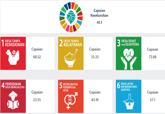 Putatgede - Capaian SDGs Desa Putatgede Berada di Titik 40.3